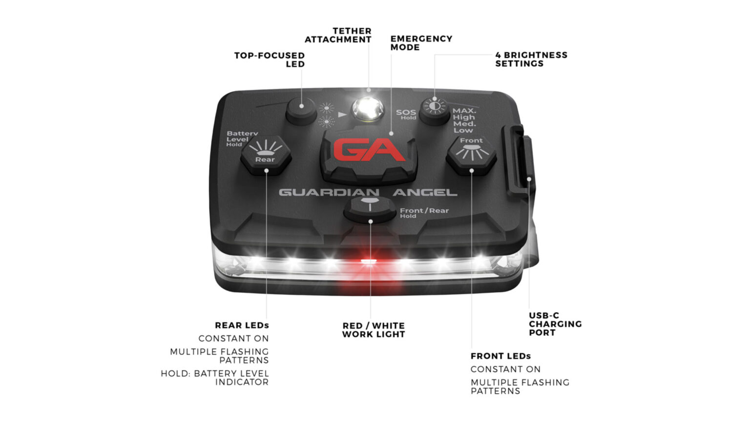 Firefighters & EMS | Guardian Angel Devices