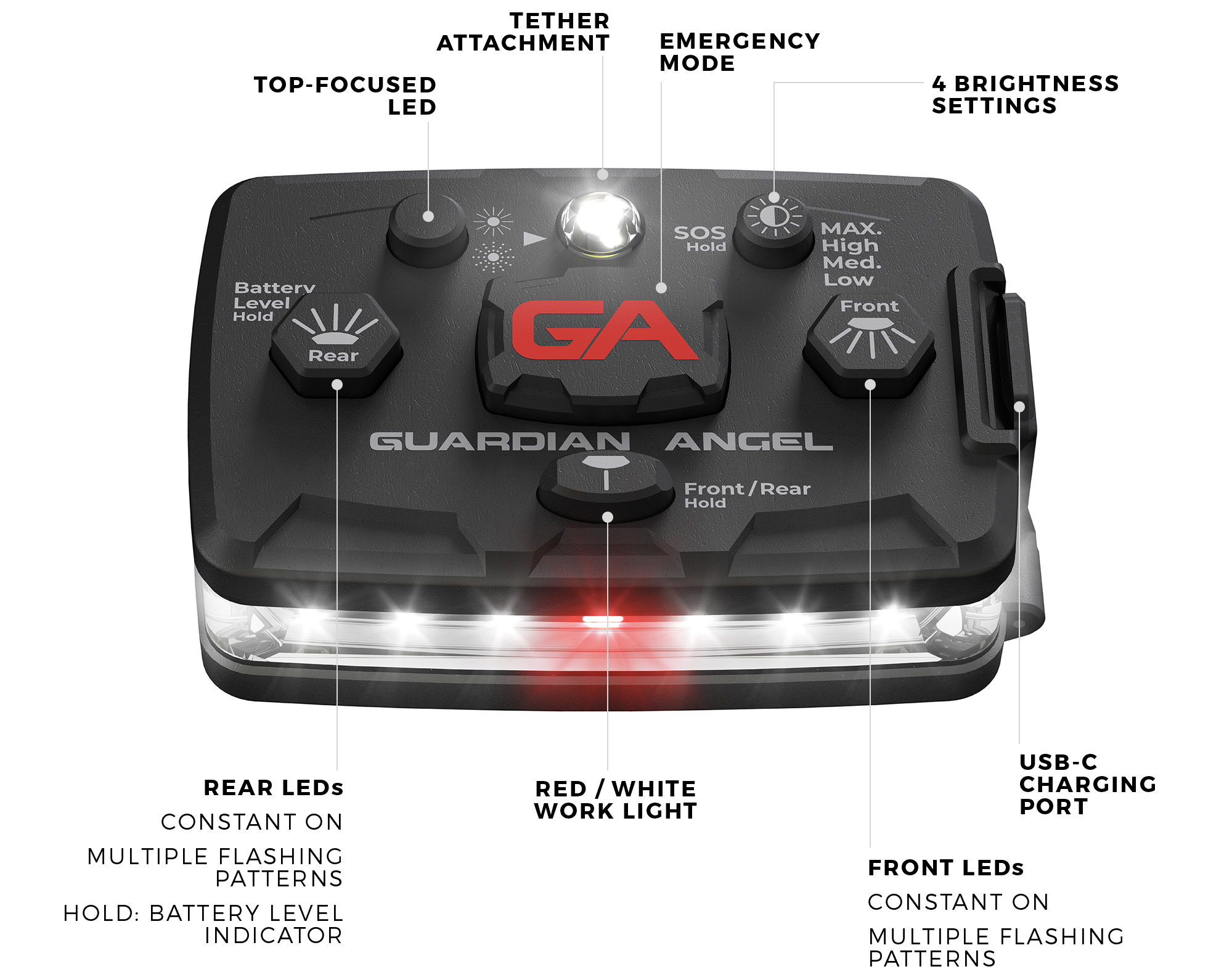 Roadside | Guardian Angel Devices